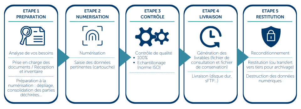 Numérisation de plans et documents grands formats | CK